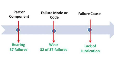 Reliabilityweb Accurate Work Order Close Out “tool Box Training”