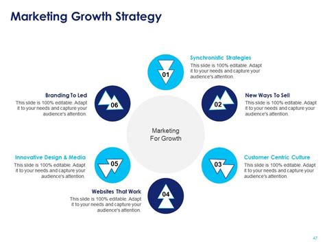 Top 10 Focus Areas Of Organization Implementing Agile Transformation Strategy Powerpoint