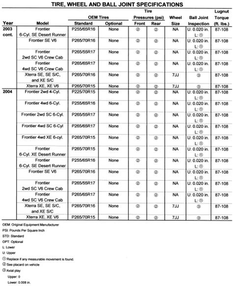 Honda Crv Brake Rotor Minimum Thickness Chart Minimum Rotor Thickness