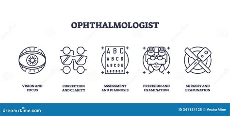 Ophthalmologist Icons Outline Key Concepts Vision Correction