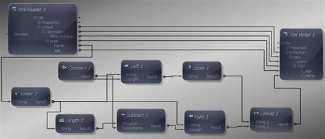 Combining String Functions