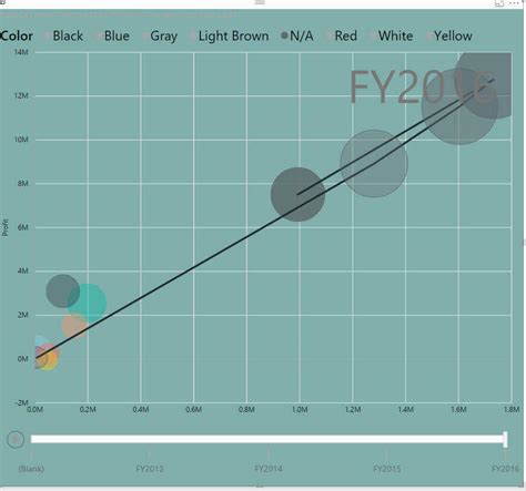 Power Bi Linear Interpolation At Elnora Hagy Blog