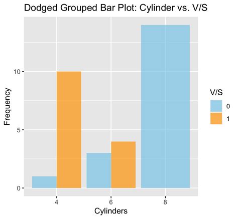 What Are Histograms In R With Code Examples