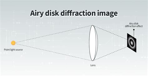 Skhynixairydiskdiffractionimage Sk Hynix Newsroom