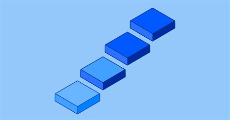Digital Transformation Trap Slow Product Delivery Productboard