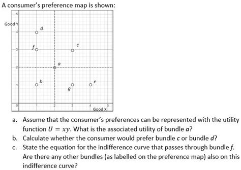 A Consumers Preference Map Is Shown 5 Good Y D 4 3 Fo 2 C B E 1 9 0 2 3 4 5 Good X A