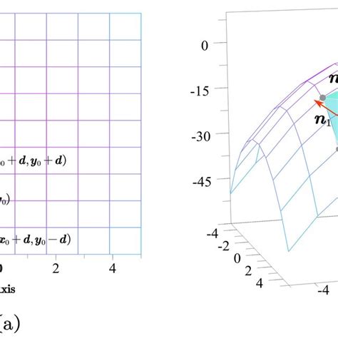 Illustration Of The Theorem A The Projection View Of Five Points On Download Scientific