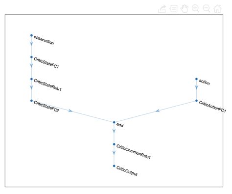 MATLAB大法好 强化学习工具箱探索 知乎