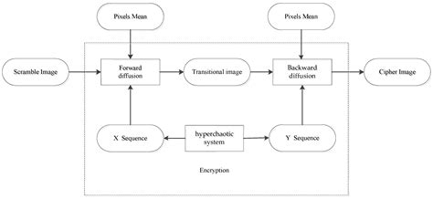 Cryptanalysis Of An Image Encryption Algorithm Based On Random Walk And Hyperchaotic Systems