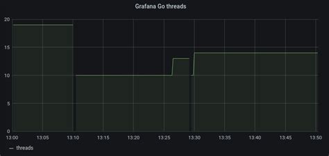 Grafana 7 4 Leaks Grafana Image Renderer Processes Issue 31136 Grafana Grafana GitHub