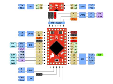 Sparkfun Ast Can485 At90can128 Mit Controller Botlandde