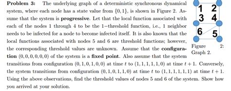 The Underlying Graph Of A Deterministic Synchronous
