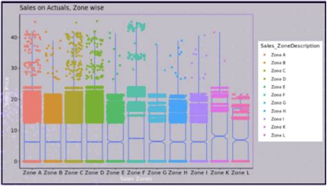 Forecasting In Sap Analytics Cloud Mindset Consulting