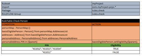 Is There Any Way Of Using In Keyword In Eval Function In Drl File
