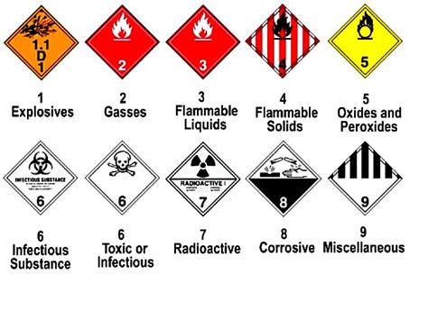 Website Penerbangan Indonesia Basic Introduction Of Dangerous Goods