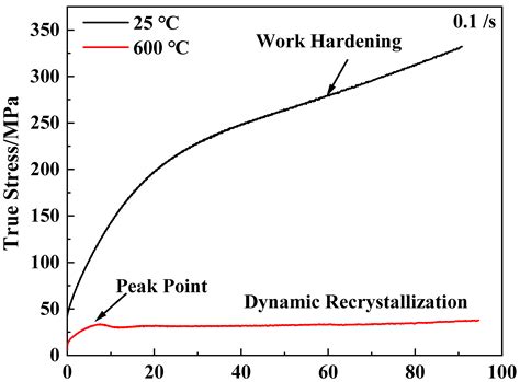 The Microstructure Characteristics Evolution Of Bulk High Purity Silver For High Relief Application