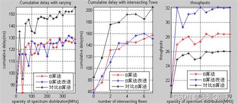M认知无线电网络中频谱感知的按需路由算法matlab仿真频谱感知算法 Csdn博客 M认知无线电网络中频谱感知的按需路由算法matlab仿真频谱感知算法 Csdn博客