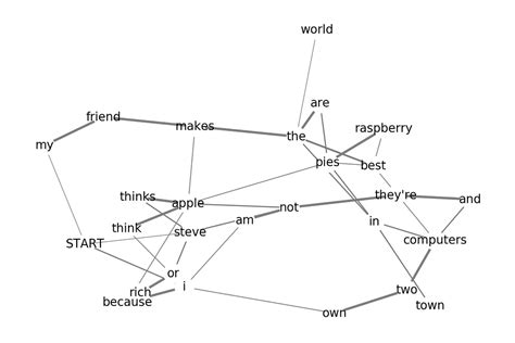 How I Generated Inspirational Quotes With Less Than 20 Lines Of Python