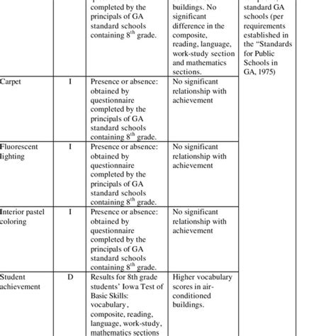 7 Phase Iii Comparing Methodology Strengths And Weaknesses Method