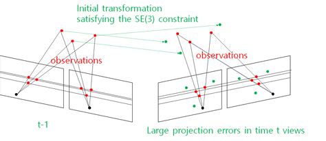 github choiseongho h open vins mot openvins with moving object tracking