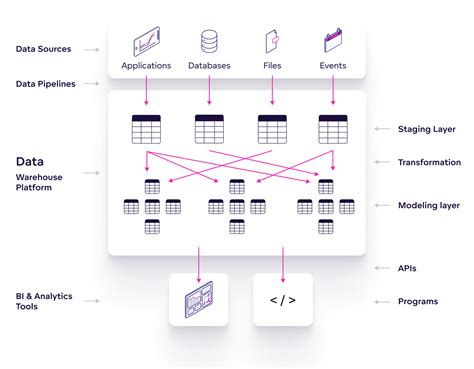 What Is Data Architecture Gooddata