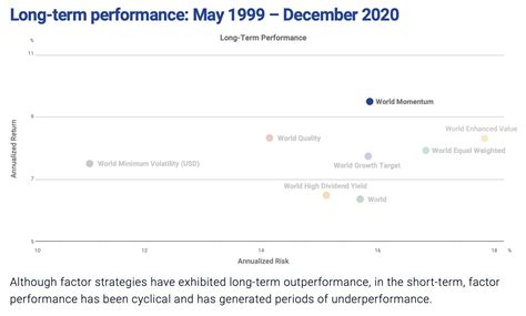 Ishares Msci Usa Momentum Factor Etf Mtum Etf Review