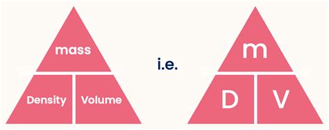 Density Formula