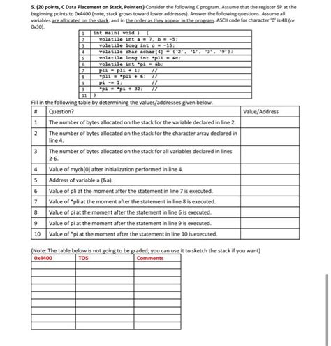 Solved 5 20 Points C Data Placement On Stack Pointers