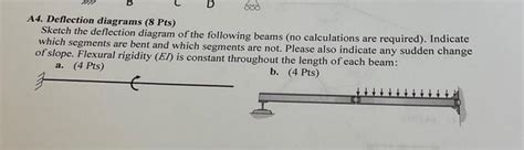 Solved Deflection Diagrams Pts Sketch The Deflection Chegg Com