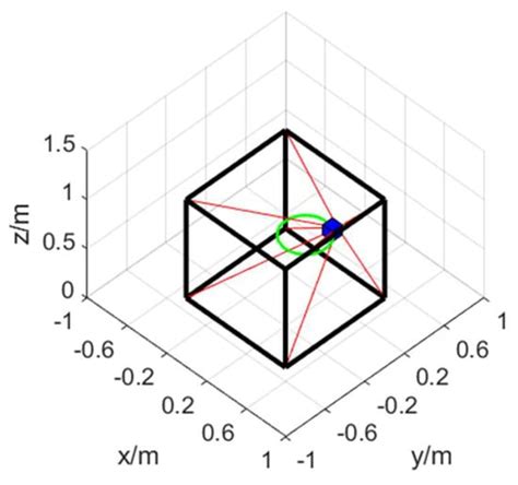Dynamic Modeling And Optimization Of Tension Distribution For A Cable