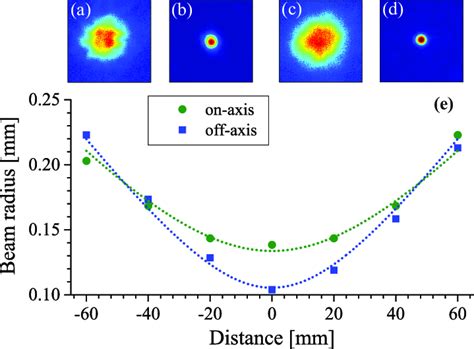 Color Online Measured Laser Output Power As A Function Of Launched Download Scientific