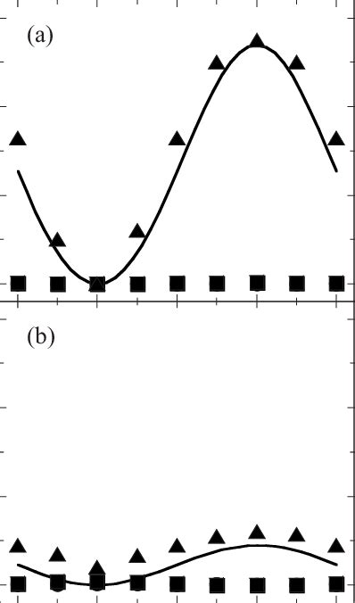 Dependences Of The Positive First Order Diffraction Efficiencies On The