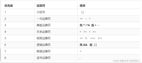 Javascript基础知识总结一javascript 计算 03 Csdn博客