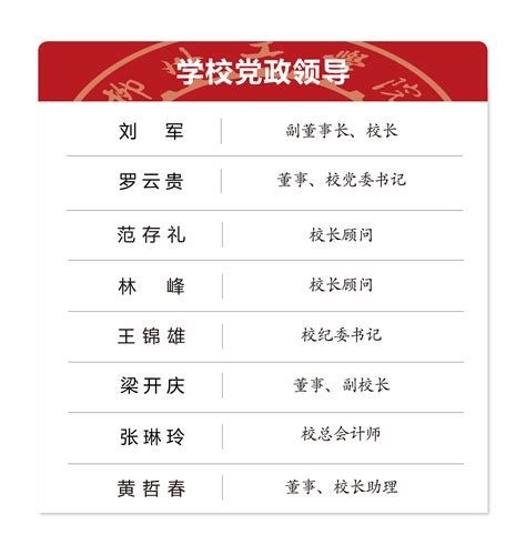 学校党政领导 柳州工学院