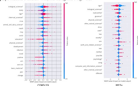 Figure 2 From Llm Based Feature Generation From Text For Interpretable