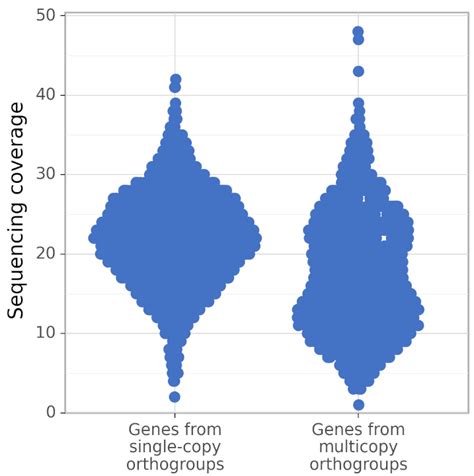 Github Shelkmike Mabs Mabs A Genome Assembly Tool Which Optimizes Parameters Of Hifiasm And Flye