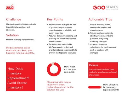Coda Technology Solutions Pvt Ltd On Linkedin Inventorymanagement Supplychainmanagement