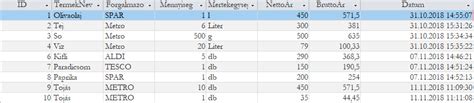 Database Unique Row In Table Based On Two Columns Stack Overflow