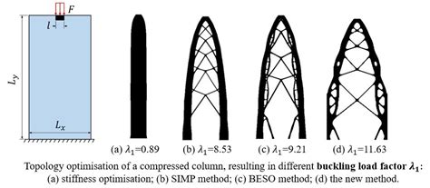 Tao Xu On Linkedin In Density Based Topology Optimization Considering Buckling The…