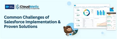 Common Challenges Of Salesforce Implementation And Proven Solutions