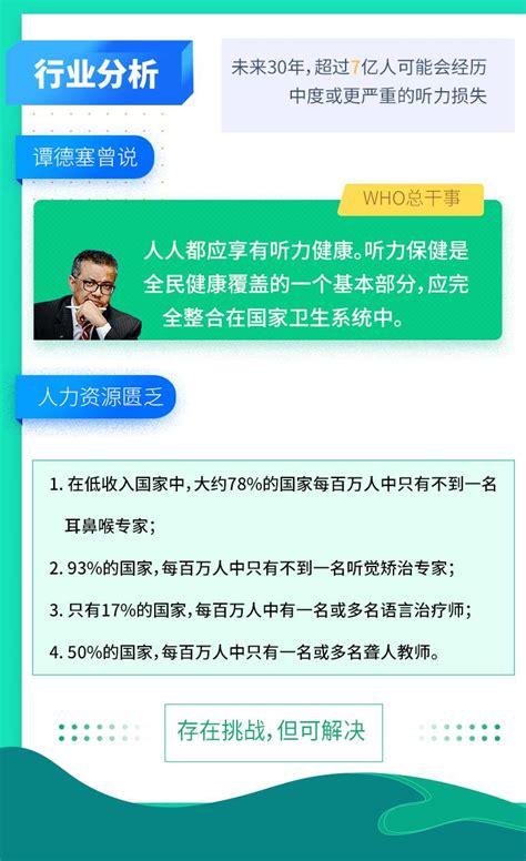 划重点 Who首次发布的《世界听力报告》，主要讲了什么 知乎