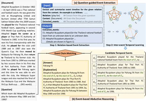 Figure 1 From An Event Based Abductive Learning For Hard Time Sensitive