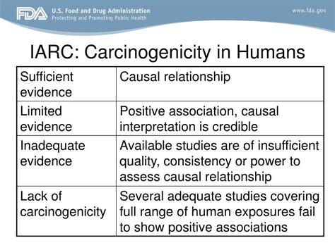 Ppt Carcinogen Classification Criteria Patricia Richter Ph D Dabt Powerpoint Presentation