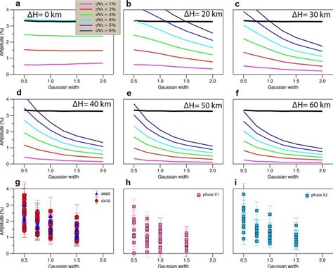 multi frequency receiver function waveform modeling results for both