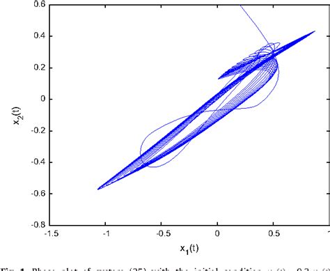 Figure 1 From Design Of Controller On Synchronization Of Memristor