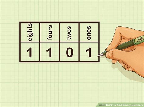 How To Add Binary Numbers With Pictures WikiHow How To Add Binary Numbers With Pictures WikiHow