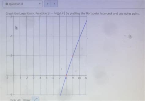 Answered Question Graph The Logarithmic Function Y Log Z By Plotting