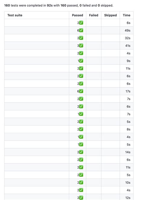 Test Suite Name Is Disappear From Table When Name Containing · Issue 235 · Dornytest Reporter