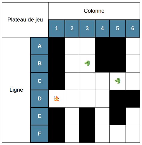 Pour Travailler Proprementnous Allons Clairement Séparer