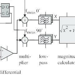 Block Diagram Of Analog Signal Processing Download Scientific Diagram